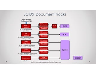 Joint Capabilities Integration and Development System | PDF