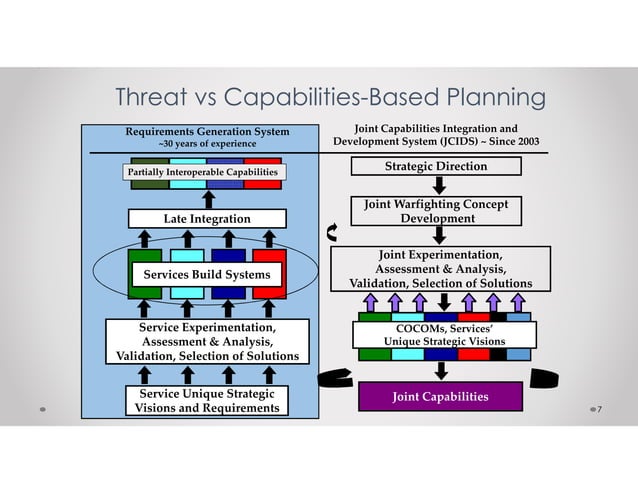Joint Capabilities Integration and Development System | PDF