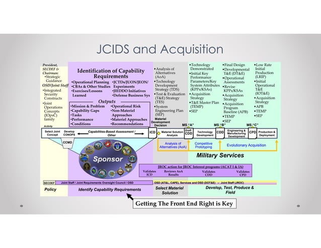 Joint Capabilities Integration and Development System | PDF