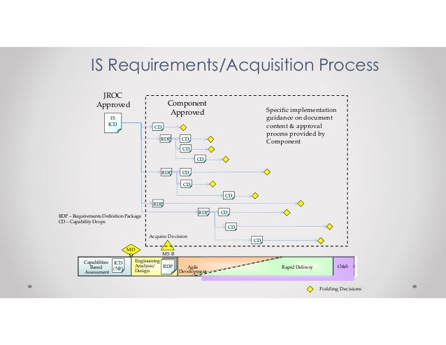 Joint Capabilities Integration and Development System