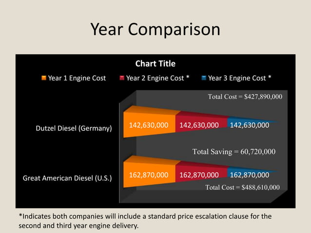 Joint case study 003 | PPT
