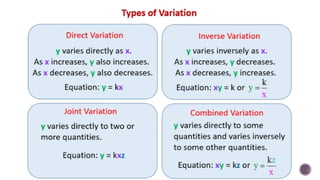 POWERPOINT IN JOINT & COMBINED VARIATIONS pptx | PPTX