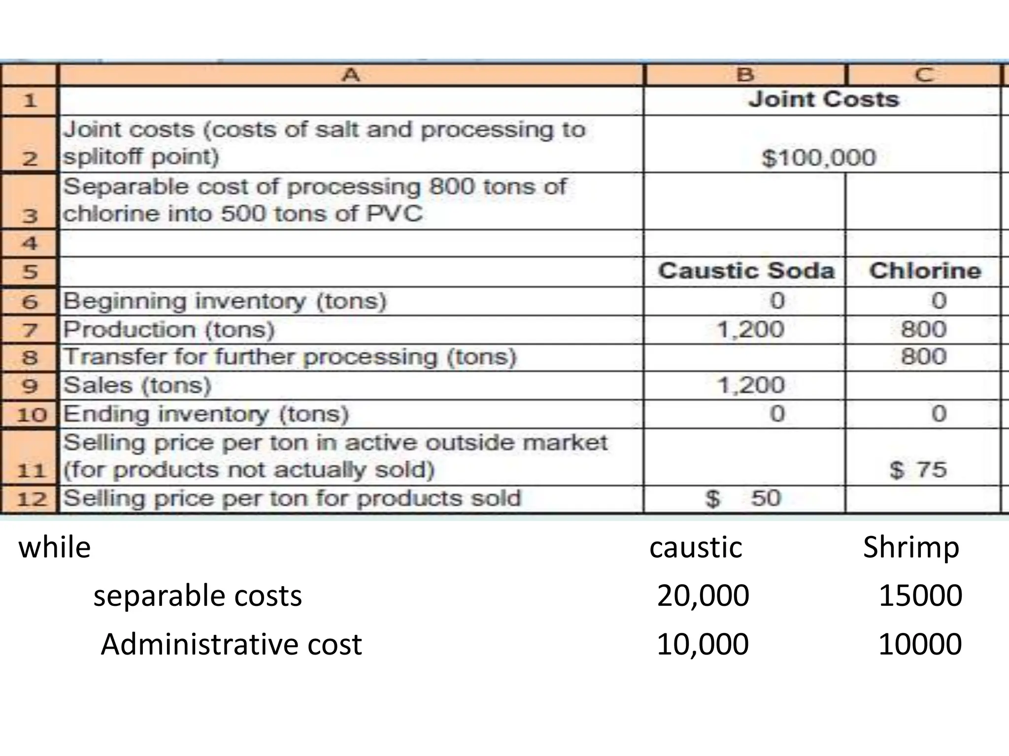 joint cost.pptx COST ACCOUNTING Sixteenth Edition Cost Allocation ...
