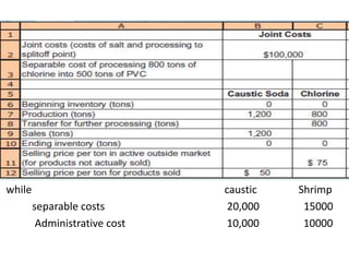 joint cost.pptx COST ACCOUNTING Sixteenth Edition Cost Allocation ...