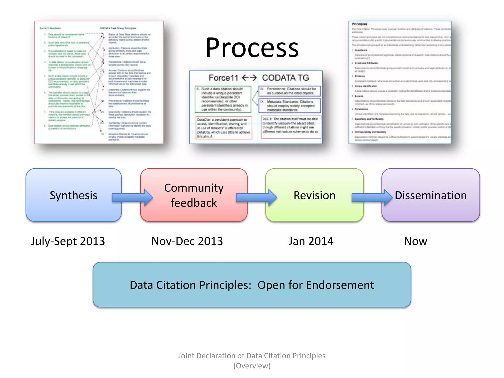 Joint data citation principles slide set v2 | PPTX