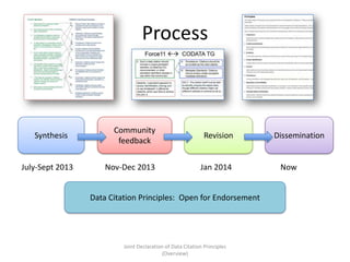 Joint data citation principles slide set v2 | PPTX