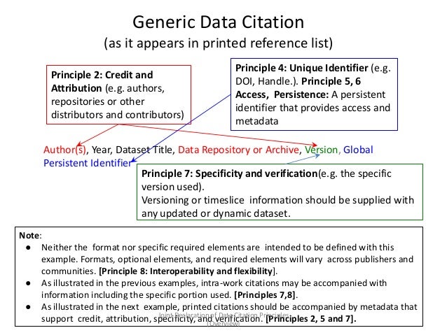 Joint data citation principles slide set v2