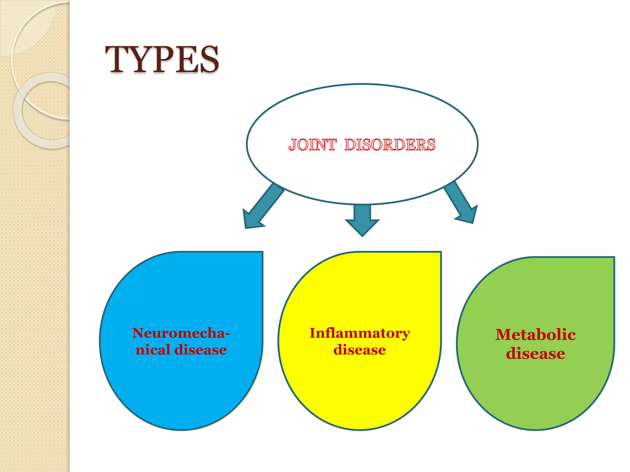 Joint Disorders | PPTX