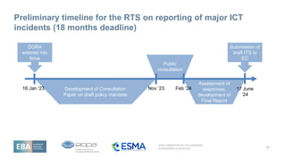 ICT Risk Management and ICT third party risk Objectives | PPT