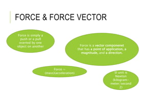 joint forces and lubrication.pptx