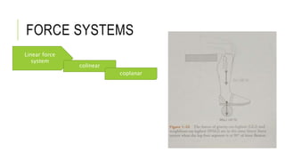 joint forces and lubrication.pptx