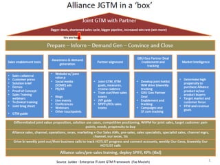 Joint gtm for software and systems technologies | PPTX