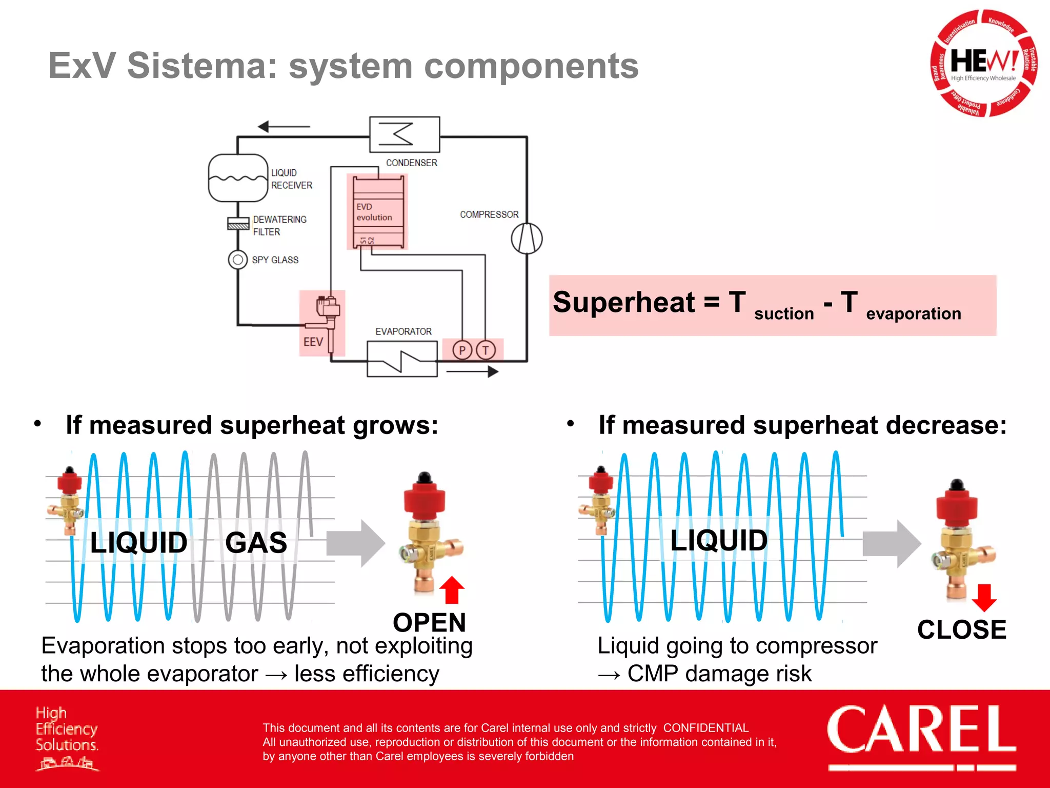 Join the EEvolution presentation | PPT