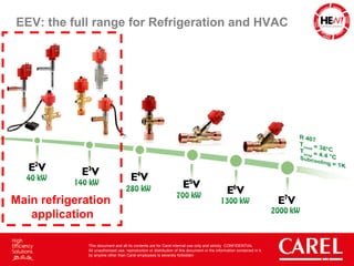 Join the EEvolution presentation | PPT