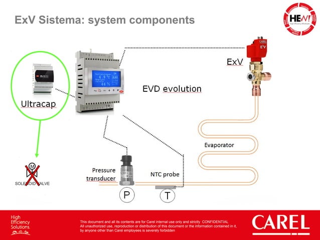 Join the EEvolution presentation | PPT