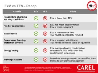 Join the EEvolution presentation | PPT