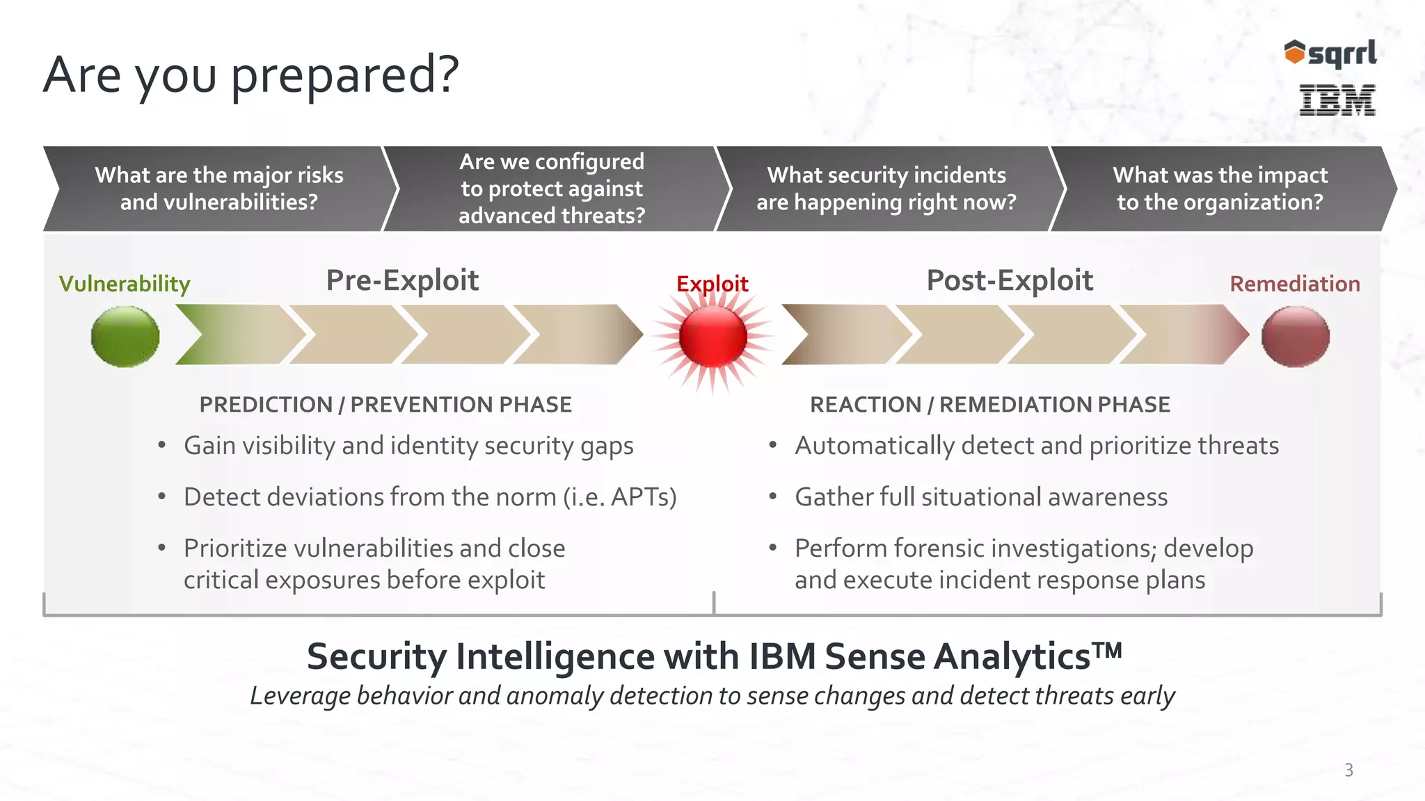 Sqrrl and IBM: Threat Hunting for QRadar Users | PPTX