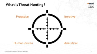 Sqrrl and IBM: Threat Hunting for QRadar Users | PPTX