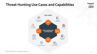 Sqrrl and IBM: Threat Hunting for QRadar Users | PPTX