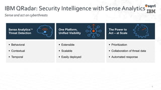 Sqrrl and IBM: Threat Hunting for QRadar Users | PPTX