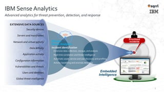 Sqrrl and IBM: Threat Hunting for QRadar Users | PPTX