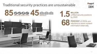 Sqrrl and IBM: Threat Hunting for QRadar Users | PPTX