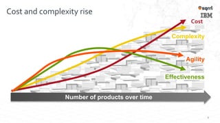 Sqrrl and IBM: Threat Hunting for QRadar Users | PPTX
