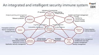 Sqrrl and IBM: Threat Hunting for QRadar Users | PPTX