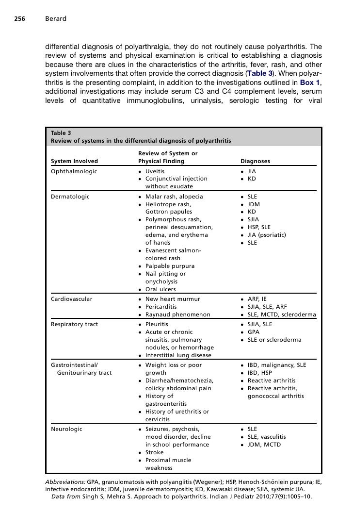 Approach to Arthritis in Children
