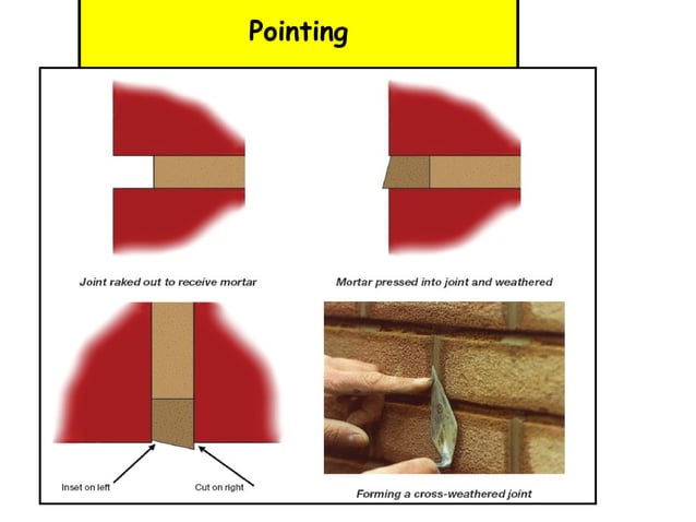 Jointing & Pointing Brick & Blockwork | PPT | Woodworking | Arts and Crafts