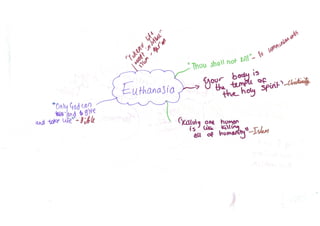 Joint Mind Maps- RE- WJEC | PPT