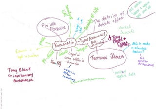 Joint Mind Maps- RE- WJEC | PPT