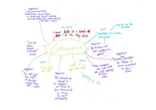 Joint Mind Maps- RE- WJEC | PPT