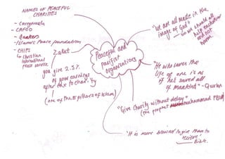 Joint Mind Maps- RE- WJEC | PPT