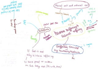 Joint Mind Maps- RE- WJEC | PPT