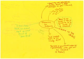 Joint Mind Maps- RE- WJEC | PPT