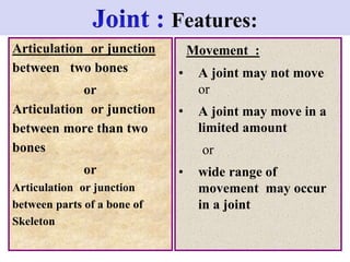 Joint simple description with radiology | PPTX