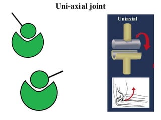 Joint simple description with radiology | PPTX