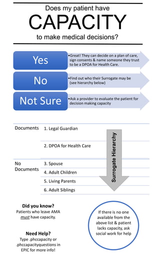 Capacity Tool Washington State | PPTX | Health Insurance | Insurance