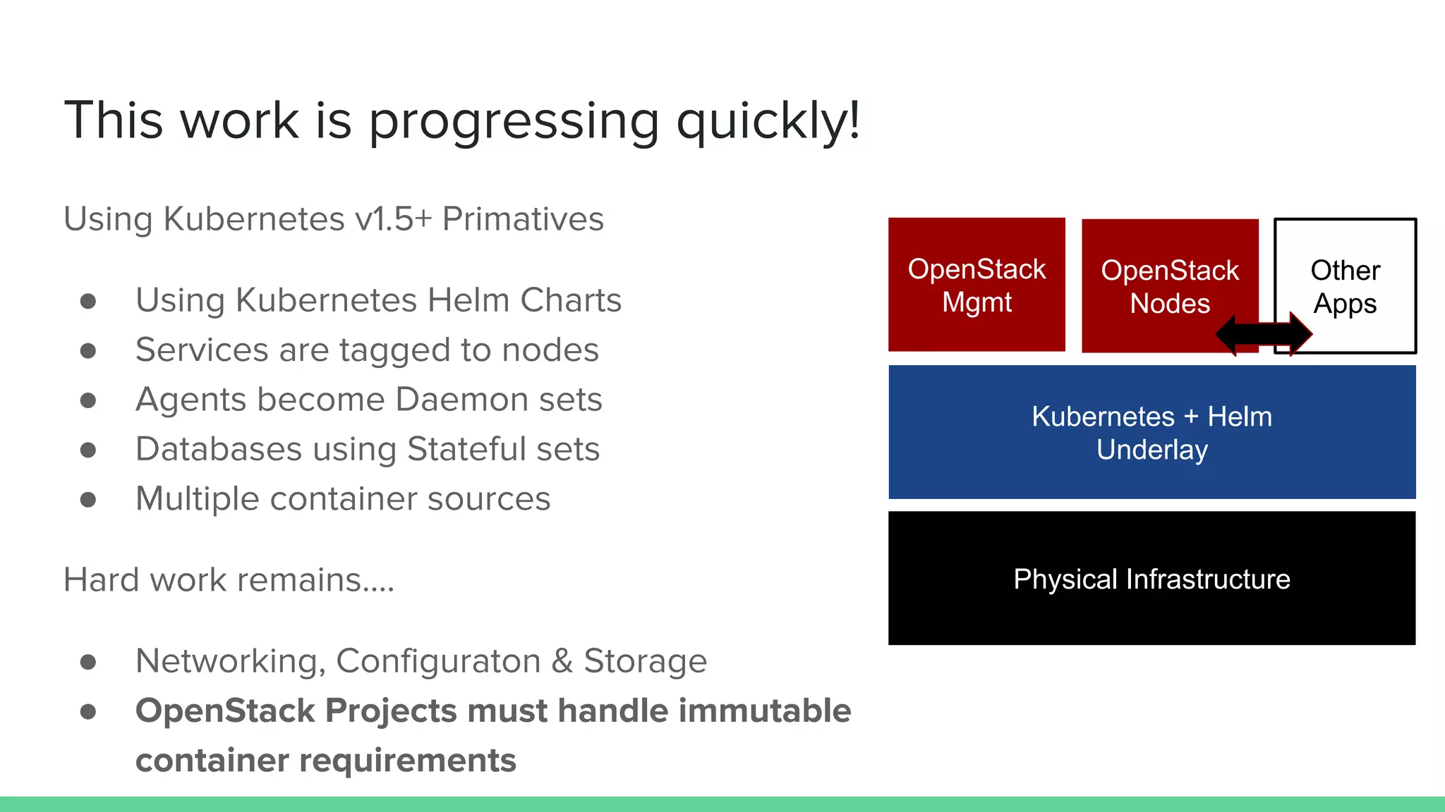Joint OpenStack Kubernetes Environment (March 17 update) | PDF