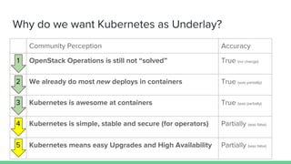 OpenStack on Kubernetes (BOS Summit / May 2017 update) | PPT