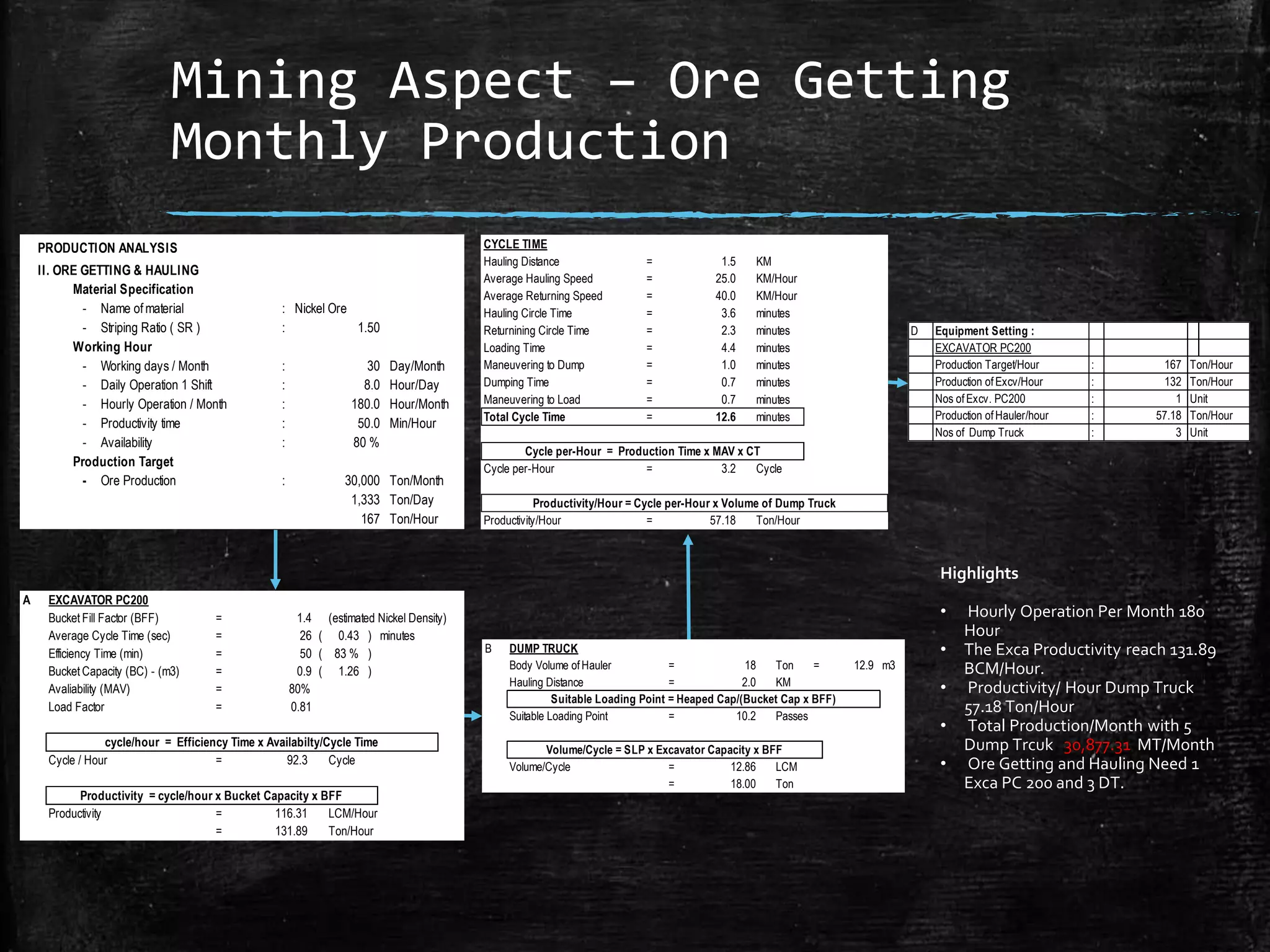 Joint Operation Mining Plan (28 Ha) - PT Jagad Rayatama.pptx