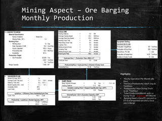 Joint Operation Mining Plan (28 Ha) - PT Jagad Rayatama.pptx