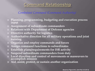 Joint operations | PPT