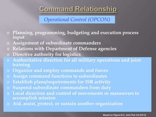 Joint operations | PPT