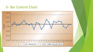 Joint optimisation of x bar control chart & | PPT
