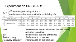 Joint optimization framework for learning with noisy labels | PPTX