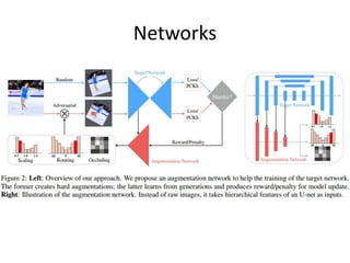 Joint optimize data augmentation and network training | PPT