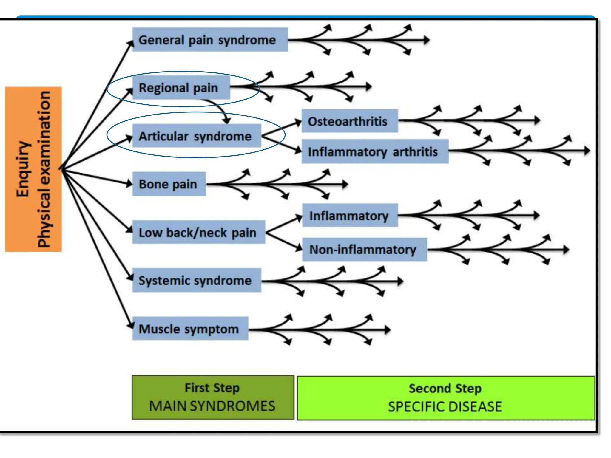 approach to a patient with joint pain.pptx