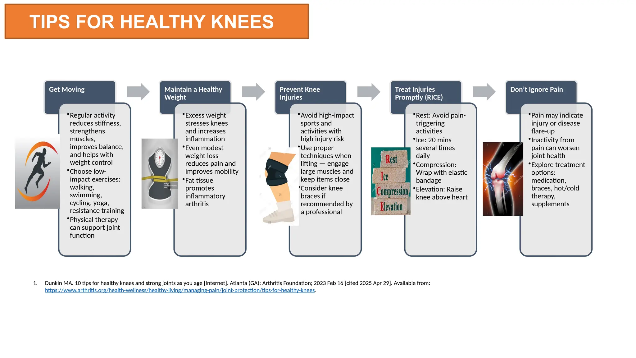 JOINT PAIN.pptx, All you need to know about joint pain, ergonomics and ...